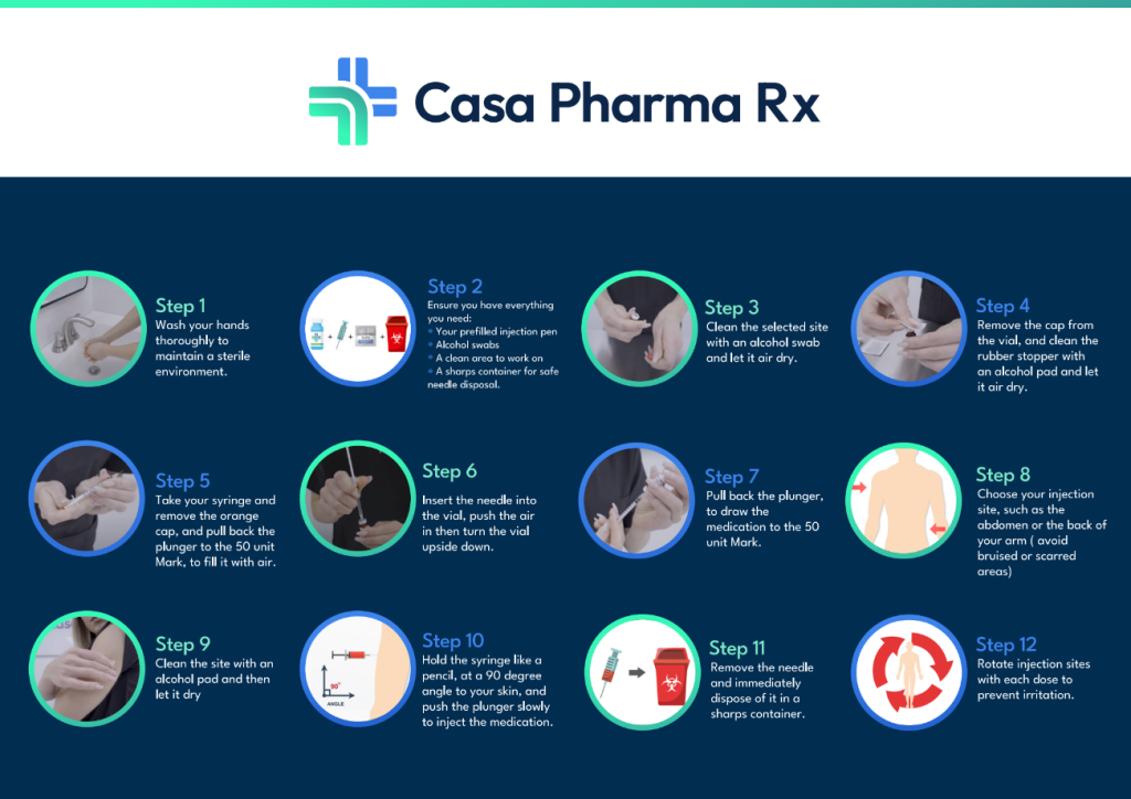 GLP-1 Injection Instructions | AnalyteHealth